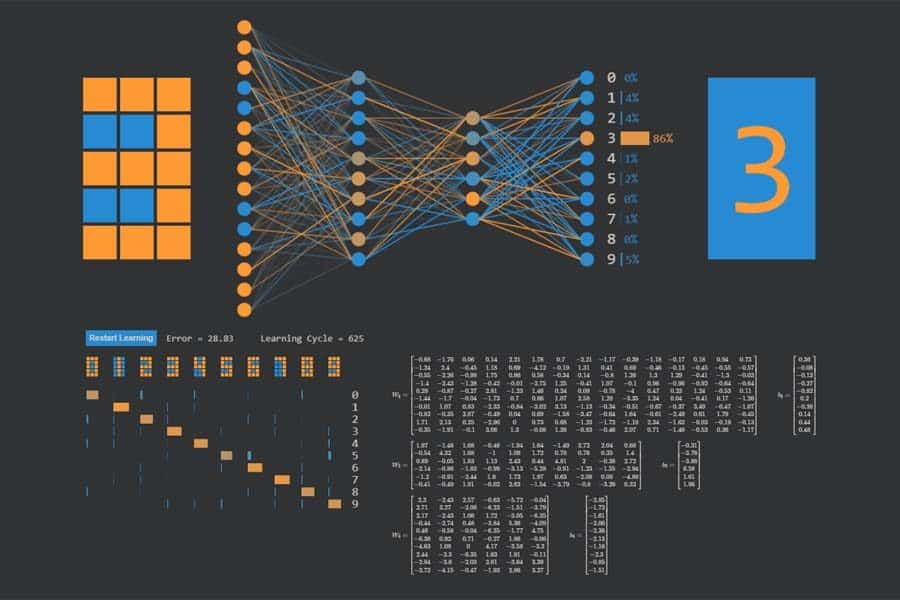 Interaktiv: Neuronales Netz – Hart und Trocken